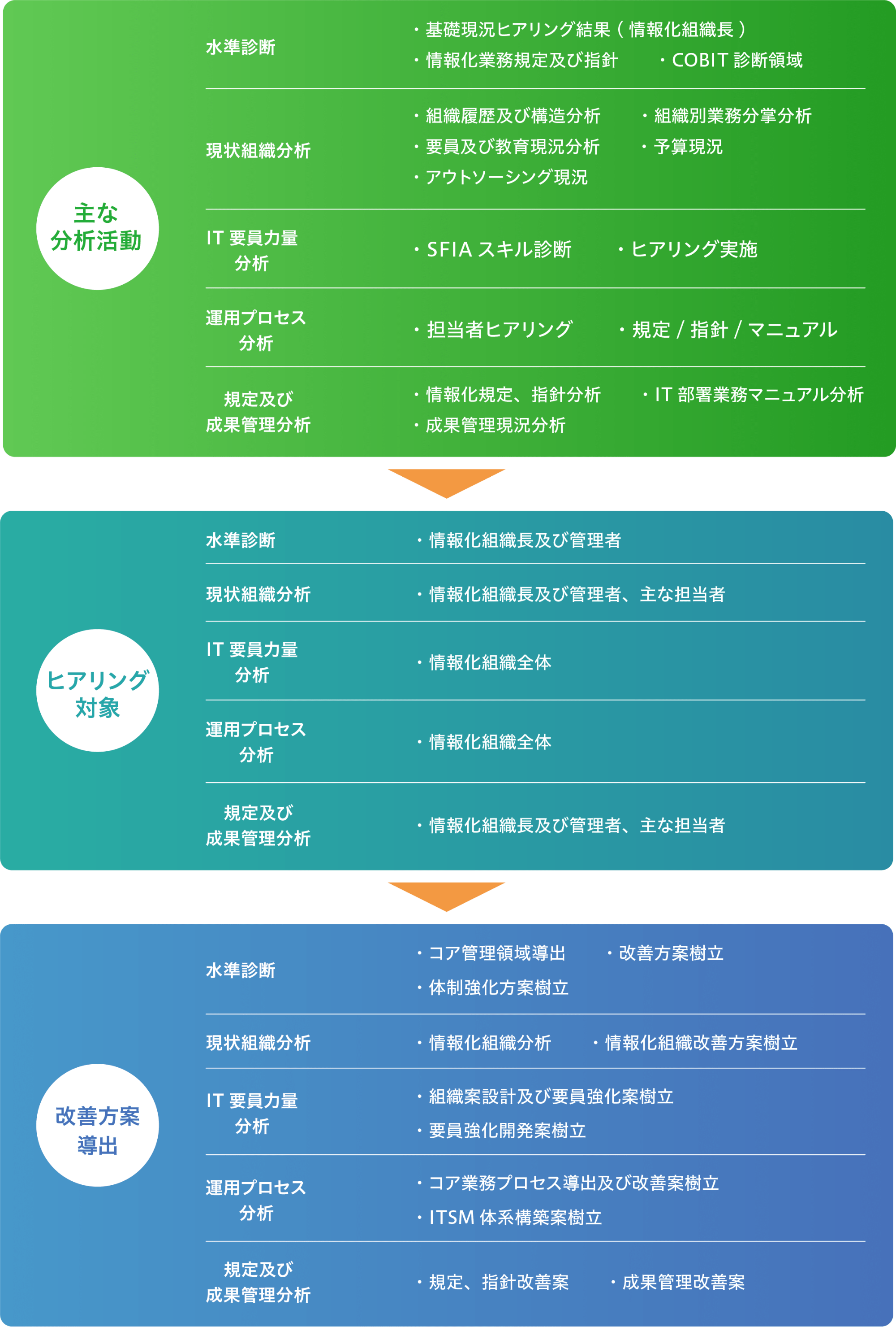IT Governanceコンサルティング | 株式会社ナレッジシェア-Knowledge Share, Inc.